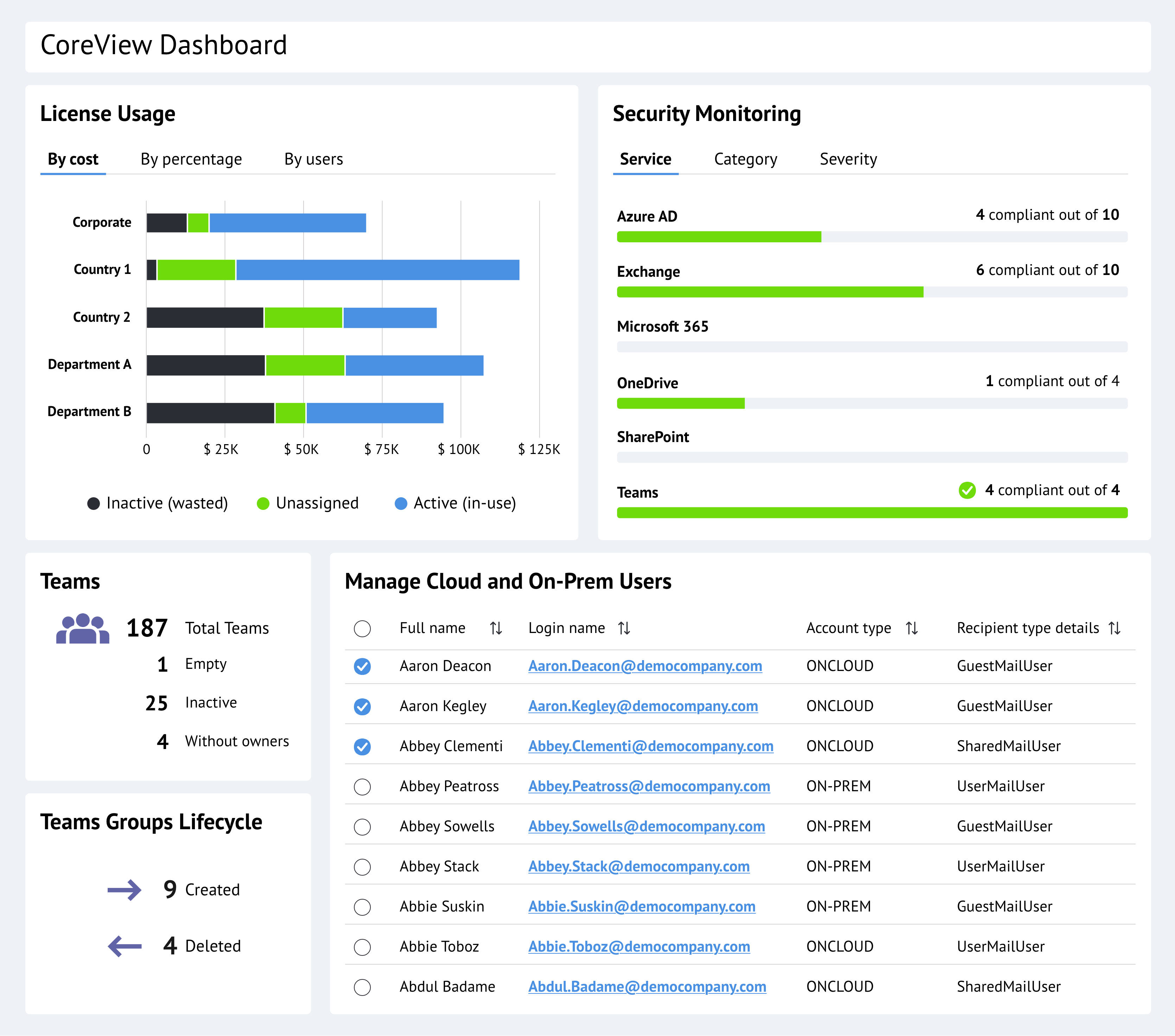 Analyze, Automate, and Secure Microsoft O365 | CoreView